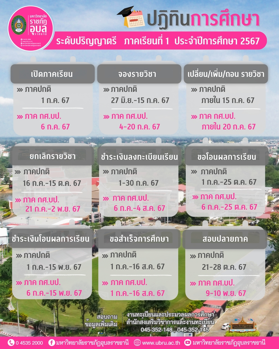 UBRU Library สำนักวิทยบริการ ห้องสมุด ม.ราชภัฏอุบลราชธานี – ห้องสมุด ...