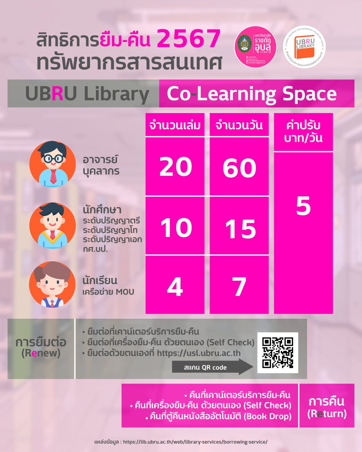 สิทธิการยืม-คืน ทรัพยากรสารสนเทศ (ประจำปี 2567) ภายในสำนักวิทยบริการและ ...